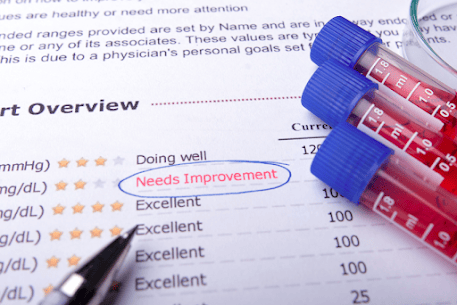 Importance of Wellness Lab Testing