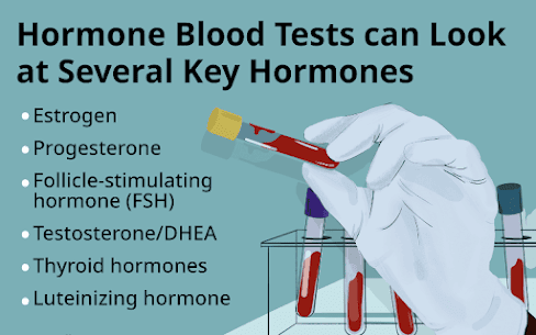 Comprehensive Hormone Test: What It Covers